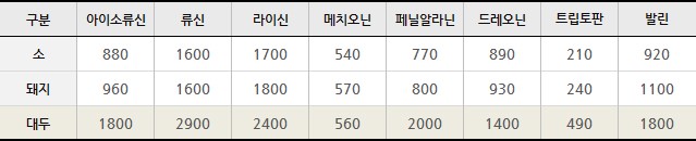 넝쿨짐and하이파이브 복정동 대표헬스장 필수 아미노산에대 대하여 복정동헬스 복정동헬스장 동서울대헬스장 가천대근처헬스장