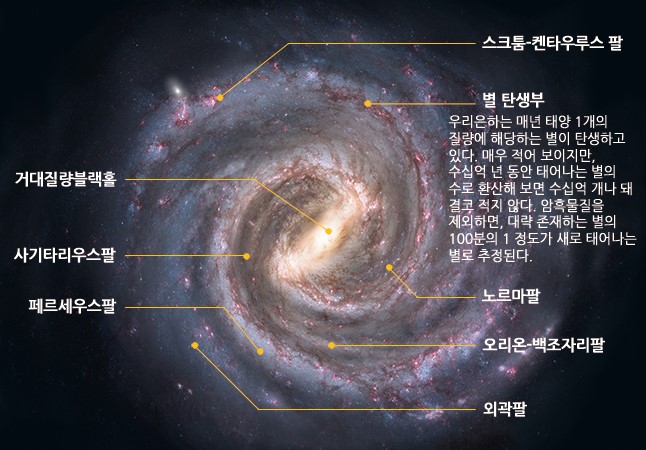우리은하의 새로운 모습 네이버 블로그