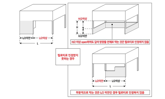 발코니 확장과 바닥면적 산정 방법에 대해 알아봅시다 네이버 블로그