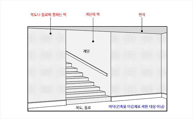화재확산 방지를 위한 건축물의 마감재료9 네이버 블로그