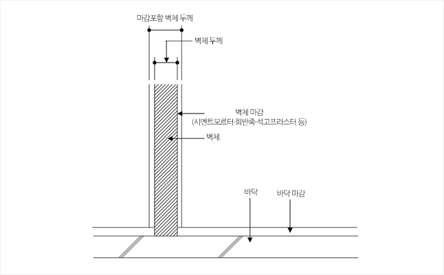 거실의 방습과 차음 네이버 블로그