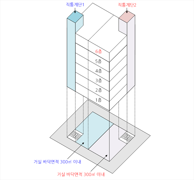법규 엘리베이터승용승강기 설치기준 네이버 블로그