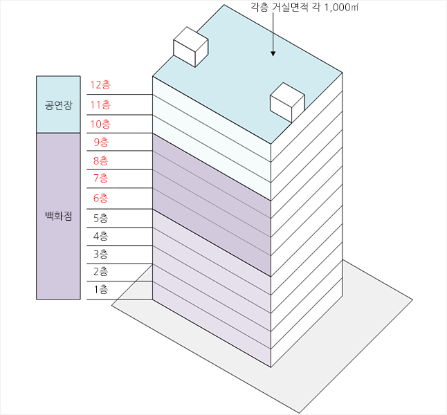 법규 엘리베이터승용승강기 설치기준 네이버 블로그