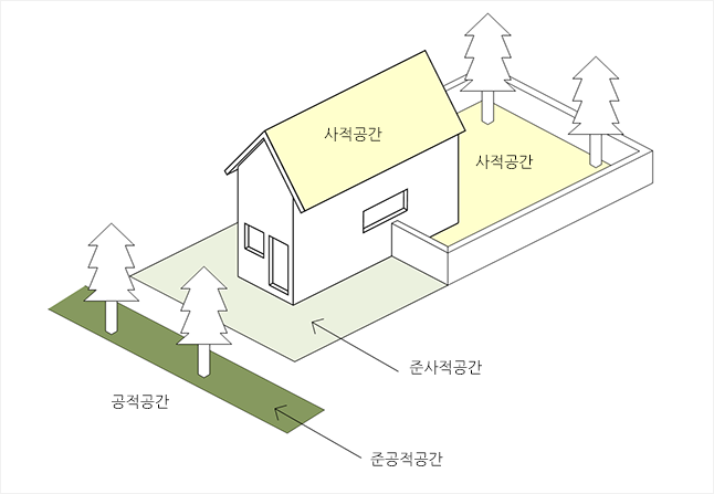 환경설계를 통한 범죄예방cpted 네이버 블로그