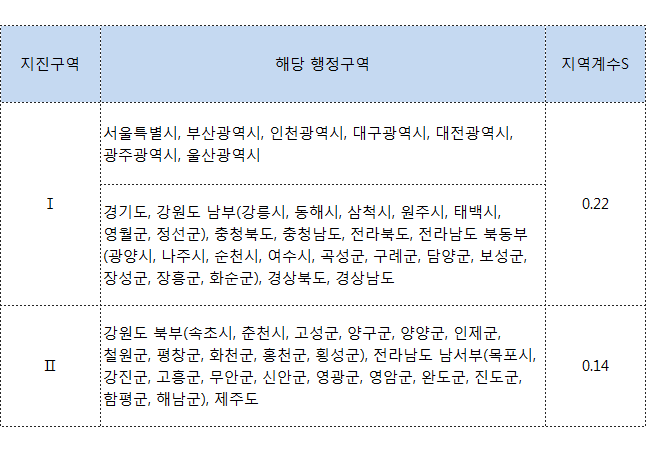 내진설계기준 네이버 블로그