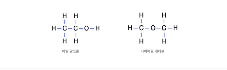 화학 원소기호 분자식 화학의 언어 네이버 블로그